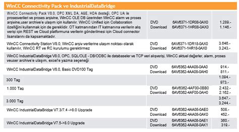 wincc connectivity pack ve industrialdatabridge true tekno
