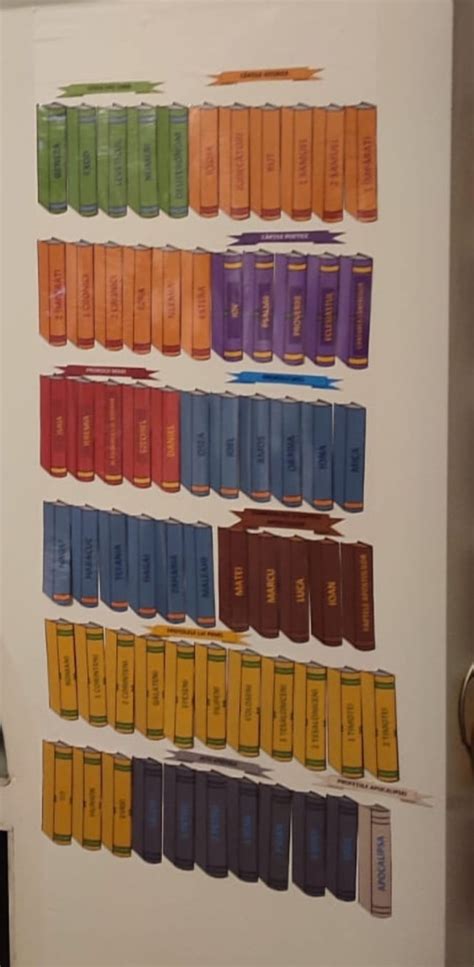 CĂrȚile Bibliei Vizualizare Scoala Duminicala Ro Proverbe 22 6