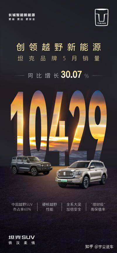 稳居月销“万辆俱乐部” 坦克suv 5月劲销10429辆 知乎