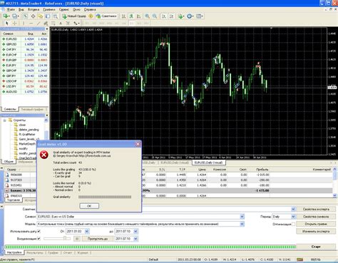 How To Fix A Problem With The Stock Market Mql4 And Metatrader 4 Mql5