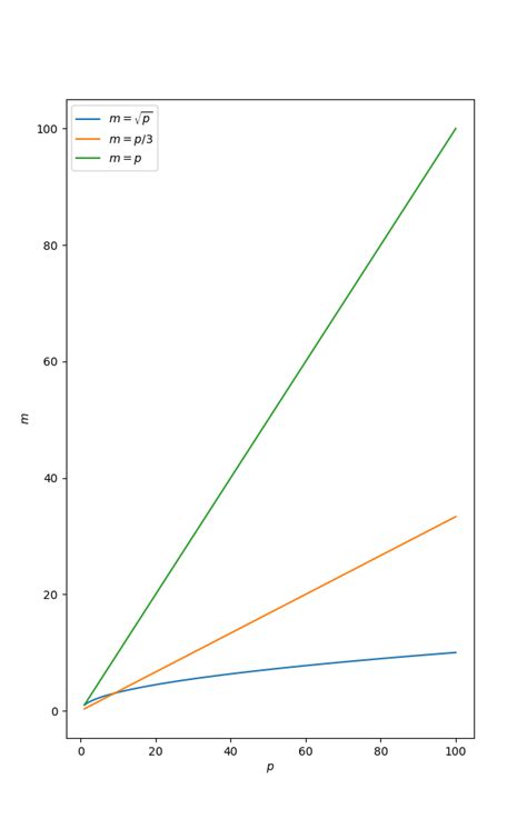 Reconsider Default Of `maxfeatures` Of Randomforestregressor · Issue