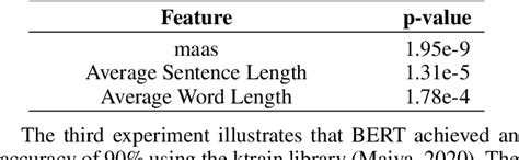Table 3 From Investigating Lexical And Syntactic Differences In Written