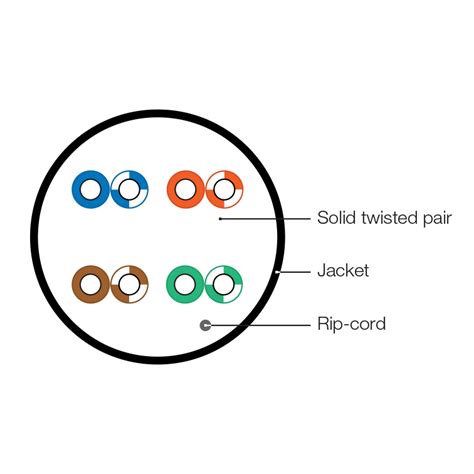 Hyperline Category E UTP AWG Patch Copper Cable Hyperline
