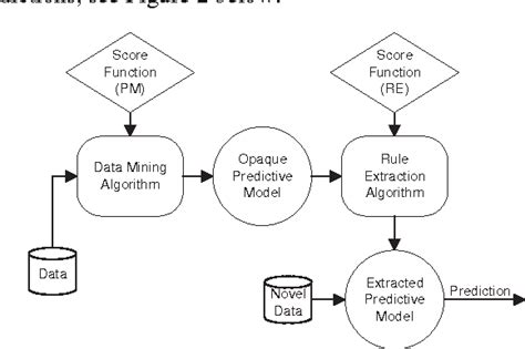 figure 2 from evolving decision trees using oracle guides semantic
