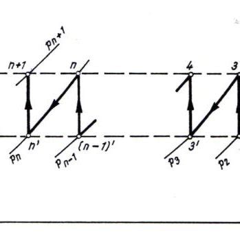 Multi Stage Compression Scheme Figure 2 Multistage Process Of