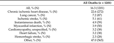 [pdf] Comparing Atrial Fibrillation Validated Rapid Scoring Systems In The Long Term Mortality