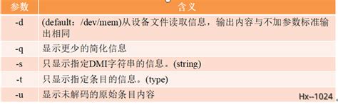 Linux操作系统：基础篇3查看信息 阿里云开发者社区