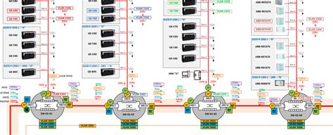 Smarter Better Faster Grid Software Network Engineering
