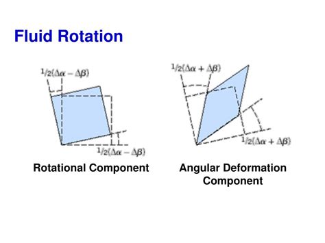 Ppt Motion Of A Fluid Particle Kinematics Powerpoint Presentation