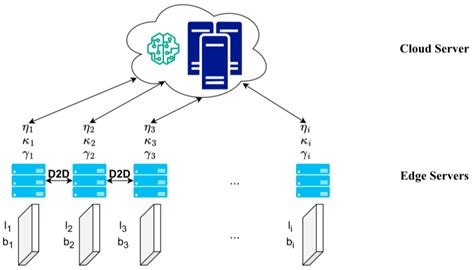 论文审查 Dilemma Joint Llm Quantization And Distributed Llm Inference