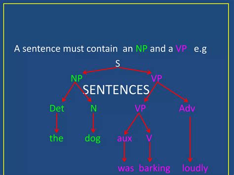 Phrase Structure Rules PPSX Programming Languages Computing