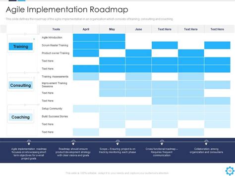 Agile Quality Assurance Model It Powerpoint Presentation Slides