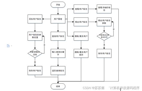 【附源码】java计算机毕业设计安卓基于android的救灾互助app（程序lw部署）安卓开发求救软件 Csdn博客