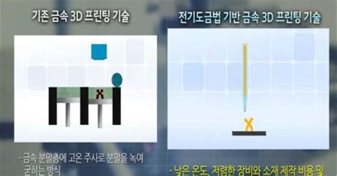 소형 전자 부품도 3d프린터로 만든다