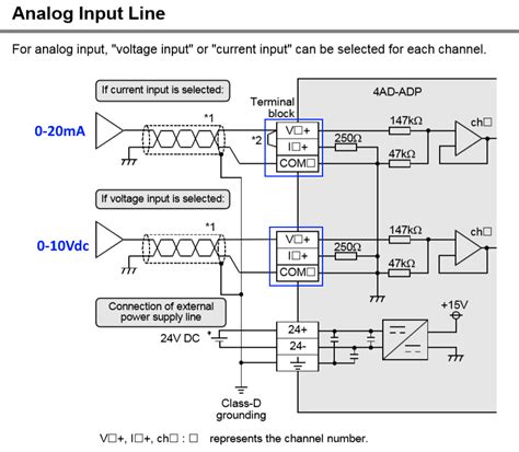 Melsec Fx Fx3u 4ad Adp Analog Input Adaptor Utilization My
