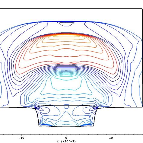 Inert Shock Hugoniot Of C4 Using The Jwl Equation Of State Red Download Scientific Diagram