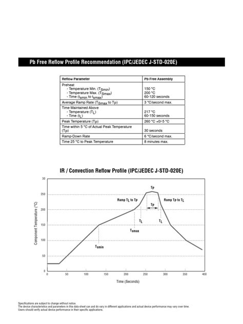 Pb Free Reflow Profile Recommendation Ipc Jedec J Std 020e Pdf Physical Sciences
