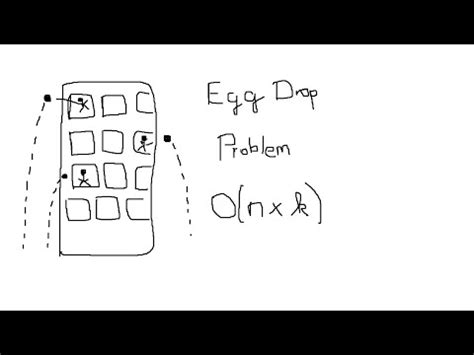 LeetCode Super Egg Drop O N K Worst Case O K Log N Avg Complexity YouTube