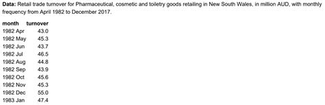 GitHub Halannhile Applied Forecasting Time Series Forecasting Using ETS And ARIMA Models In R