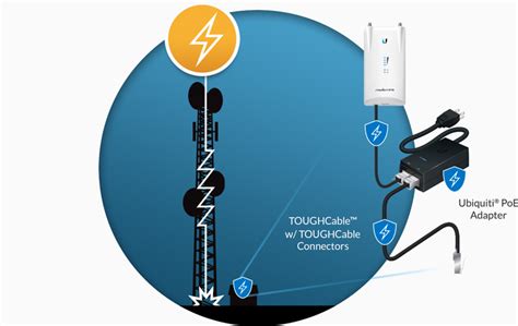 Ubiquiti Tc Gnd Toughcable Grounded Ethernet Connec Comms Express
