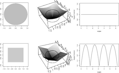 Figure 1 From Testing Equality In Distribution Of Random Convex Compact