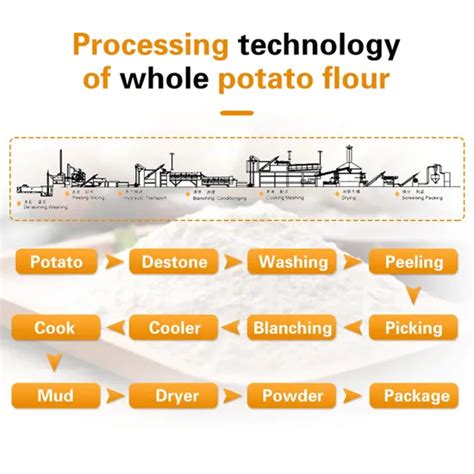 High Quality Potatoes Powder Production Line Cassava Sweet Potato Flour Making Processing