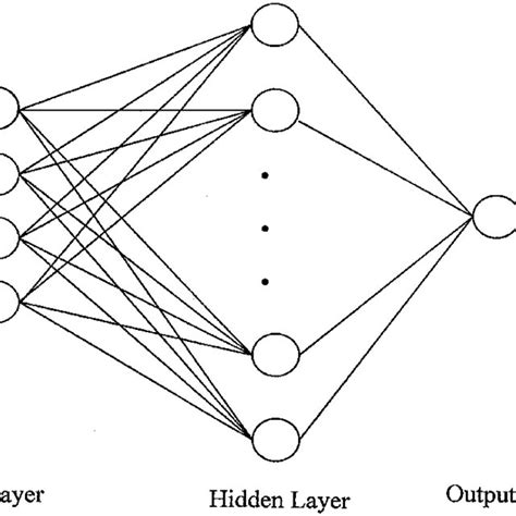 elements of a three layer artificial neural network ann download