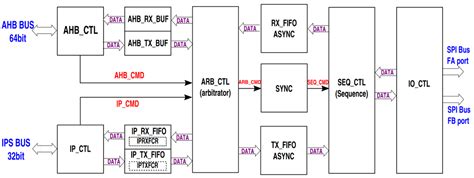 【rt1050 系列】rt1052 Flexspi 之 Psram 的使用 大大通简体站