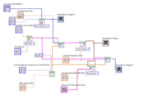 Block Diagram Of ASK