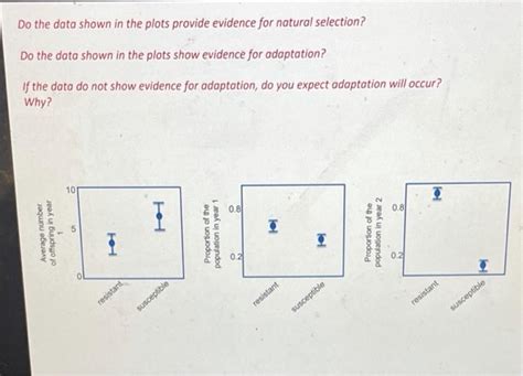Solved Do The Data Shown In The Plots Provide Evidence For Chegg