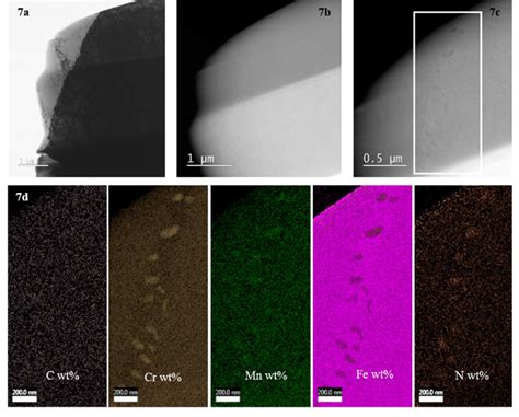 Stem Image Of The Grain Boundary With Precipitates And Edx Image By