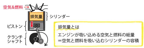 車の排気量とは？排気量の大きさによる自動車税の違いやメリット・デメリット クルマのわからないことぜんぶ｜車初心者のための基礎知識