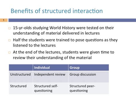 Improving Lecture Comprehension Effects Of A Metacognitive Strategy Alison King Resurser