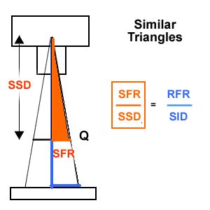 X Ray Safety Theory And Practice