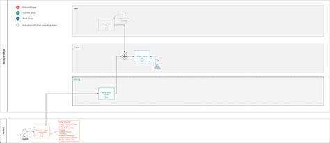 Billing Cycles Varibill Documentation