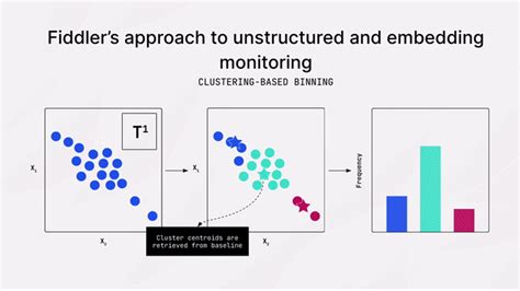 demo quicktour monitor nlp and llm based embeddings for data drift