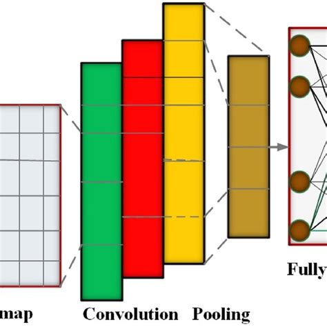 Resnet Cnn Model Performance Comparison With Baseline Models Show That