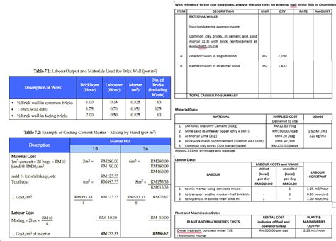 Solved With Reference To The Cost Data Given Analyse The Chegg Com
