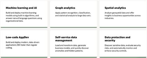 Oracle Autonomousdatabase Exadata Genai Cloudworld Ashish Ray