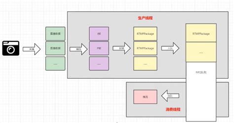 1内存抖动的危害之卡顿内存抖动 主线程卡死 Csdn博客