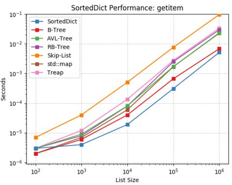 Python 潮流周刊12：python 中如何调试死锁问题？ 知乎