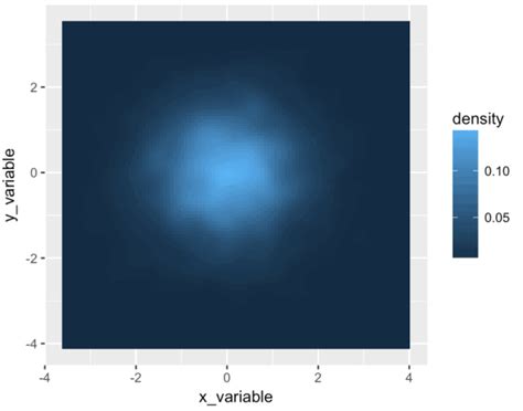 How To Make A Density Plot In R Sharp Sight