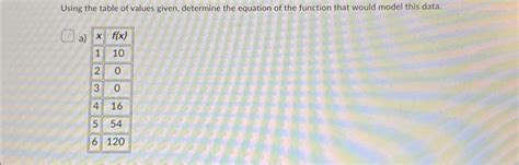 Solved Using The Table Of Values Given Determine The Chegg