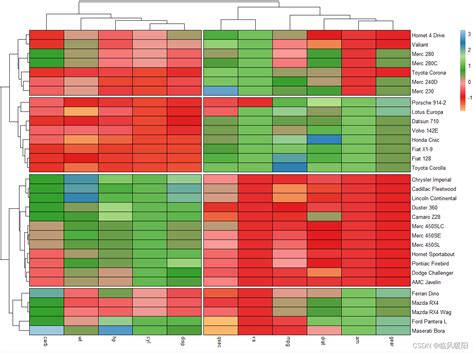 R语言绘制不同调色板的热力图5 colorramppalette 热图配色 CSDN博客