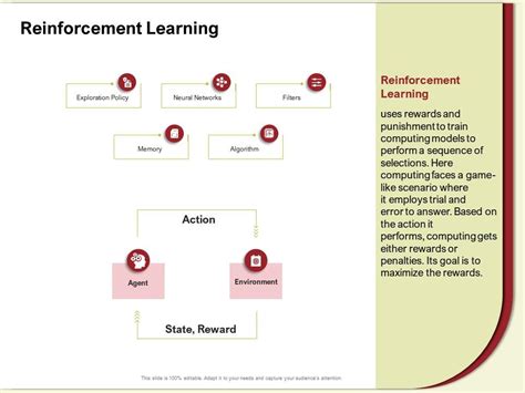 Reinforcement Learning Memory Ppt Powerpoint Presentation Model Portfolio Presentation