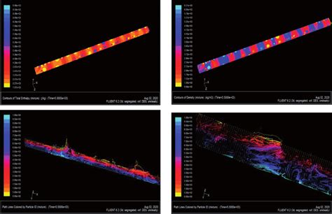 Les Based Simulation Download Scientific Diagram