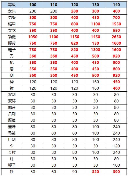 梦幻西游175跑宝宝环赚还是亏？数据证明翻车很正常叶子猪梦幻西游电脑版