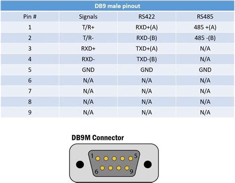 Rs 485 Pinout