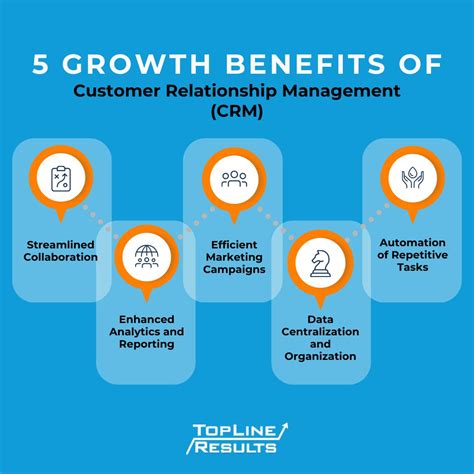 Customerrelationshipmanagement Crm Dynamics365 Zoho Hubspot Sales Salesandmarketing