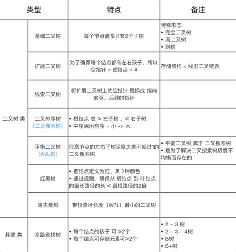 全面and详细的面试指南：数据结构与算法篇 附答案 常用数据结构和算法面试 csdn博客